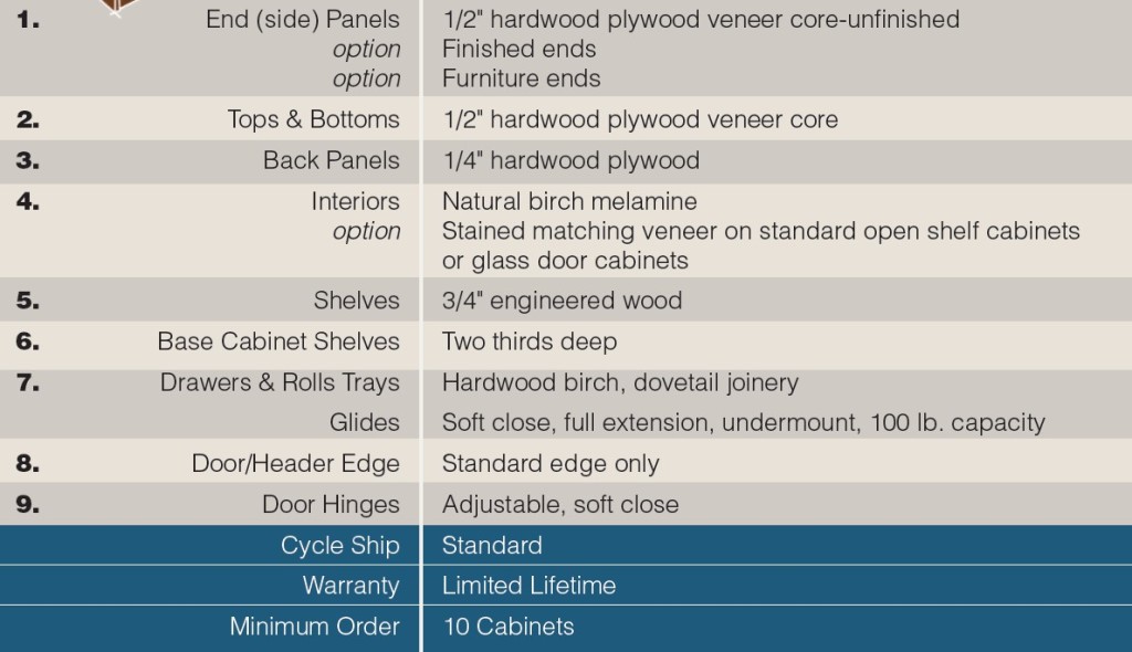 A New Member of the Crew: Crew Cabinetry Joins Our Line-Up - Duncan's ...